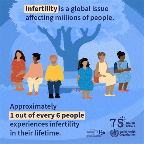 Adam Balen On Linkedin Who Guideline Development Group For Infertility Meeting Few Things…