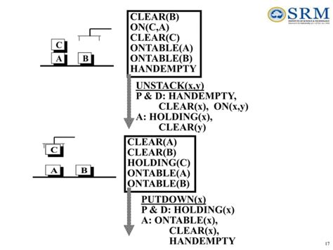 Goal Stack Planning Ppt