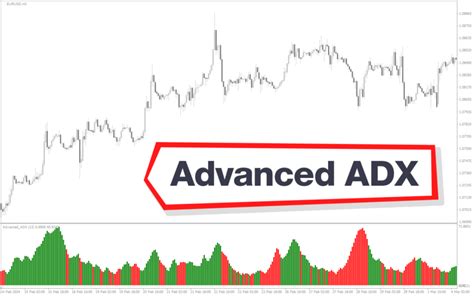 Advanced Adx Mt4 Indicator Download For Free Mt4collection
