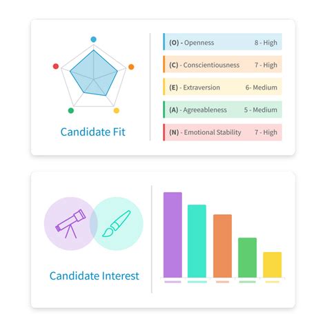 Traitify The Fastest Pre Employment Assessment