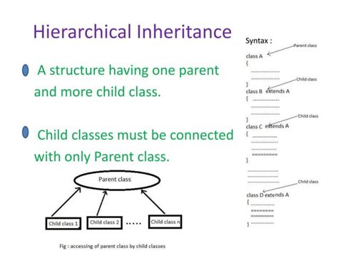 Inheritance In Java Ppt Ppt