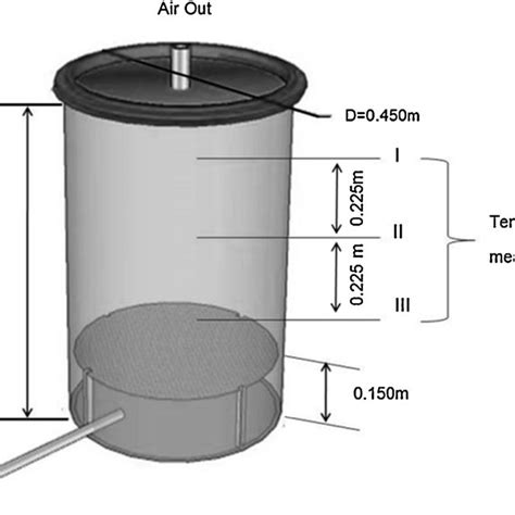 Schematics Of Laboratory Type Composting Reactor Systems Download
