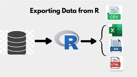 Exporting Data From R A Guide To Csv Txt Excel Spss Stata Sas And Html Files Spark By