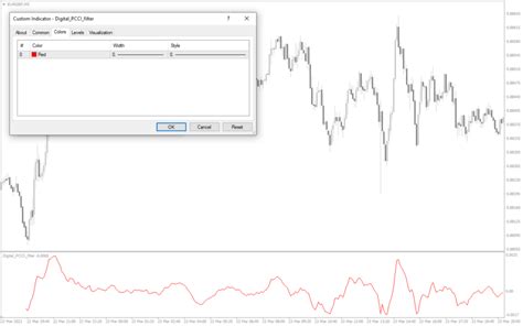 Digital Cci Filter Mt4 Indicator Download For Free Mt4collection