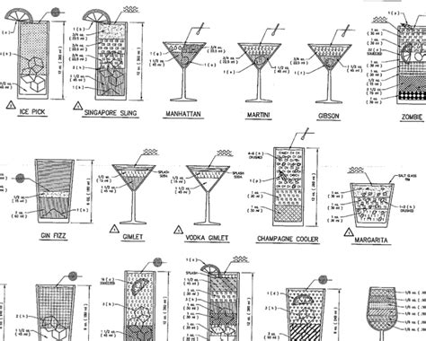 Engineers Guide To Drinks Flowingdata