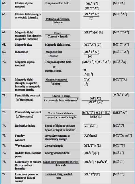 Formula Sheet Class Physics At Teresa Stauffer Blog