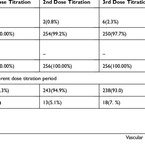 Presence Of Cough Angioedema And Tolerability Of Aceis During