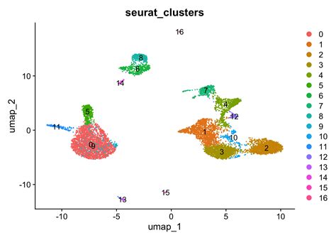 Gene Ontology GO And Data Integration For ScRNA Seq Bioinformatics Documentation