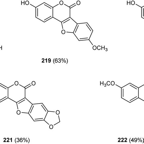 Natural Products Synthesized By Utilizing The Above Strategy Download Scientific Diagram