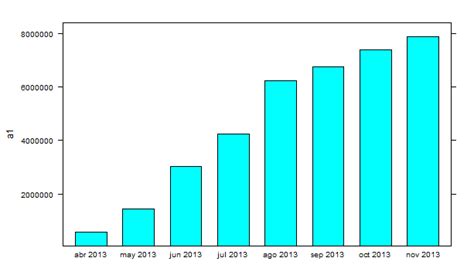 R Change Scale Format For Y Axis In Lattice Plot Stack Overflow