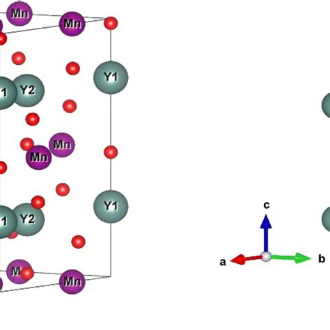 The H Ymo Hexagonal Crystal Structure Of Ymno3 Showing The Magnetic Download Scientific