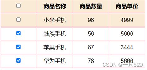 Js小练习 带复选框的表格js给table标签里面添加复选框 Csdn博客