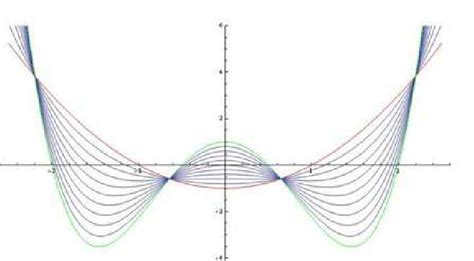 Homotopy Path Of Equation 34 Download Scientific Diagram