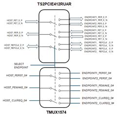 TS2PCIE412 PCIe Multiplexing With Passive Switches Interface Forum Interface TI E2E