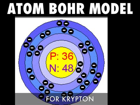 Krypton Bohr Model