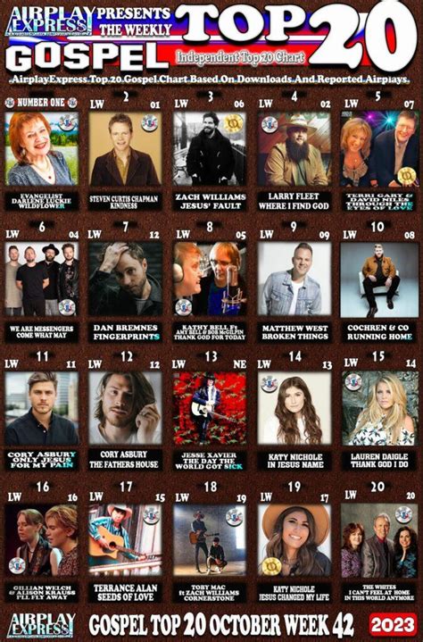 Top 20 Gospel October 2023 Airplay Express