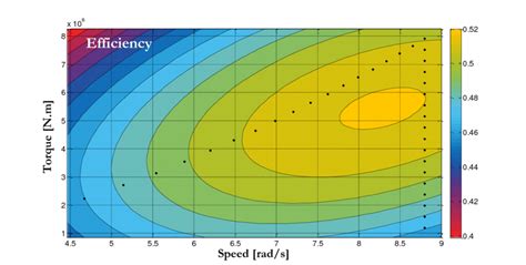 6 3d Visualisation And Contour Visualisation Of Efficiency