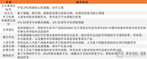 千亿市场规模器官再生再生材料干细胞再生医学全面开花 动脉网