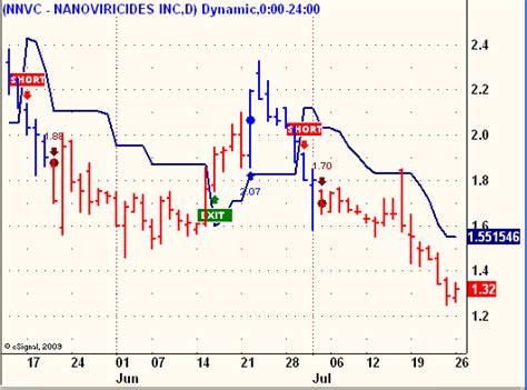 All Allan Nnvc Trend Model Update