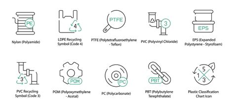 Nylon Polyamide Pvc Recycling Symbol Code 3 Ldpe Recycling Symbol Code