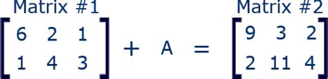 Definition And Examples Of A Matrix Matrix Notation How To Add And