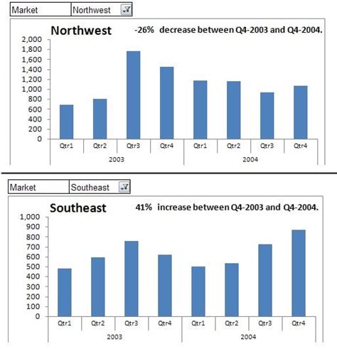 Dynamic Labels In Excel At Pam Kirkland Blog