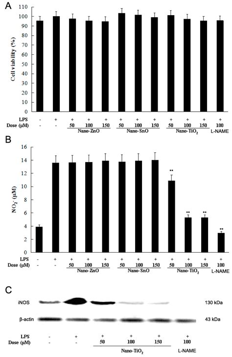 Evaluation Of The Nano TiO2 As A Novel Deswelling Material