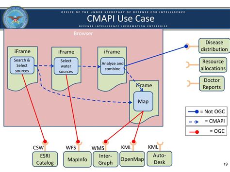 PPT Common Map Widget API DCGS Teams Week April PowerPoint Presentation ID