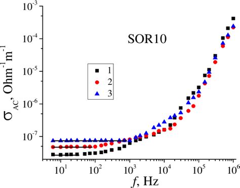 Figure 1 From Peculiarities Of The Effect Of Different Types Of Sor Nanoimpurities On The Value