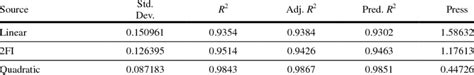 Model Summary Statistics Download Table