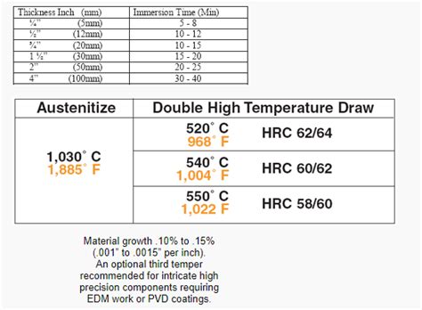 Dc53 Steel Fushun Special Steel Co Ltd Professional Supplier Of Special Steel And