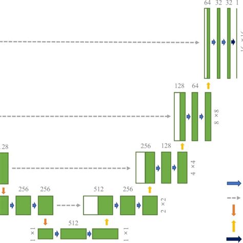 Schematic Diagram Of The U Net Model Download Scientific Diagram