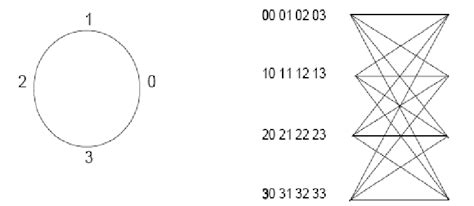 4 Psk Constellation Label And Encoding Trellis Download Scientific Diagram
