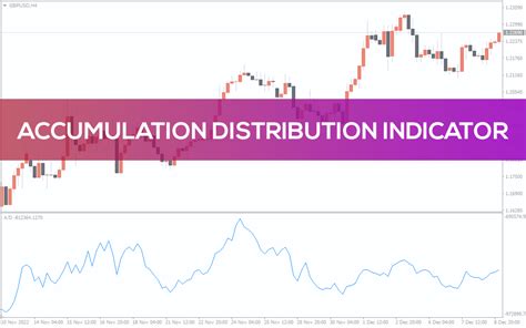 Accumulation Distribution Indicator Mt4 Aierior