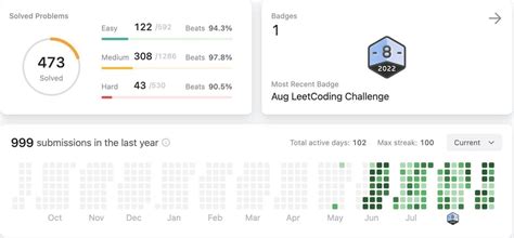 just got accepted for amazon sde ii r leetcode