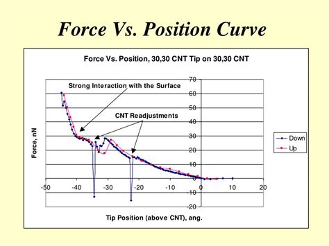 Ppt Force Field Development For Silicon Carbides Bulk Silicon And