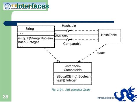 Ppt Introduction To Uml Structural Modeling And Use Cases Powerpoint