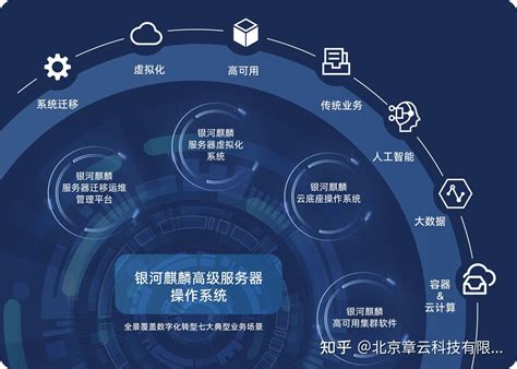 银河麒麟高级服务器操作系统 知乎