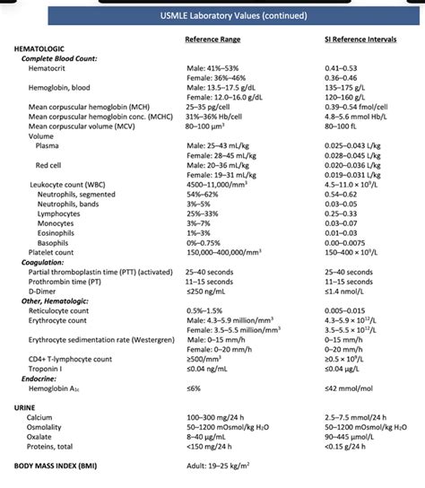 Usmle Laboratory Values The Reference Sheet R Usmle