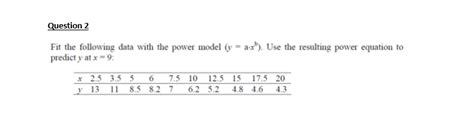Solved Question Fit The Following Data With The Power Chegg