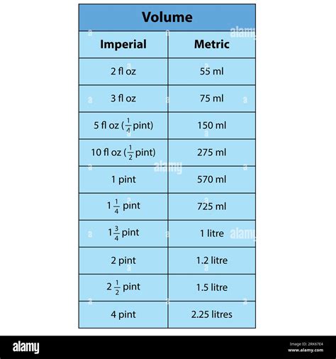 Volume Table Metric Conversion Table For Fluid Ounces Fl Oz To Milliliters Ml Along With A