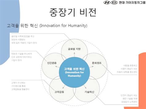 현대자동차의 경영혁신사례