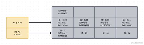 From Java To C 第五篇之智能指针 阿里云开发者社区
