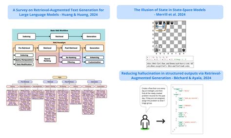 20240415 ~ 0421 이번 주의 주요 Ml 논문 Top Ml Papers Of The Week 읽을거리and정보공유 파이토치 한국 사용자 모임