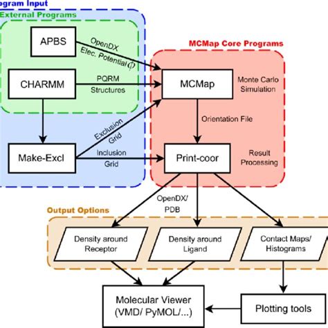 Overall Workflow Diagram For The Usage Of Mcmap Mcmap Needs Structural