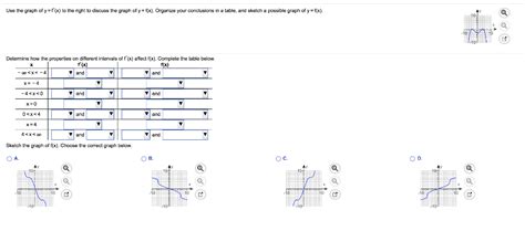 Solved Use The Graph Of Yfx To The Right To Discuss The