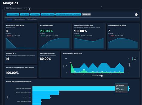 Analytics