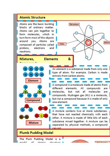 Gcse Atomic Structure And Periodic Table Coloured Summary Sheet Teaching Resources