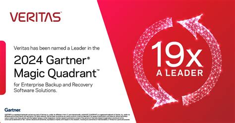 Gartner Magic Quadrant Data Center Backup And Recovery Solutions Mike