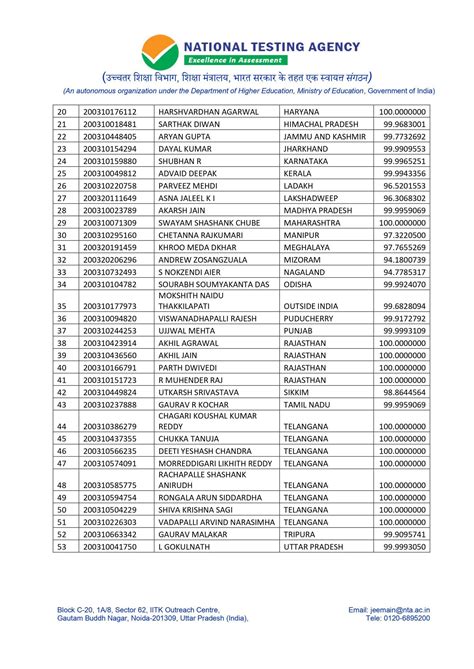 JEE Main Topper List
